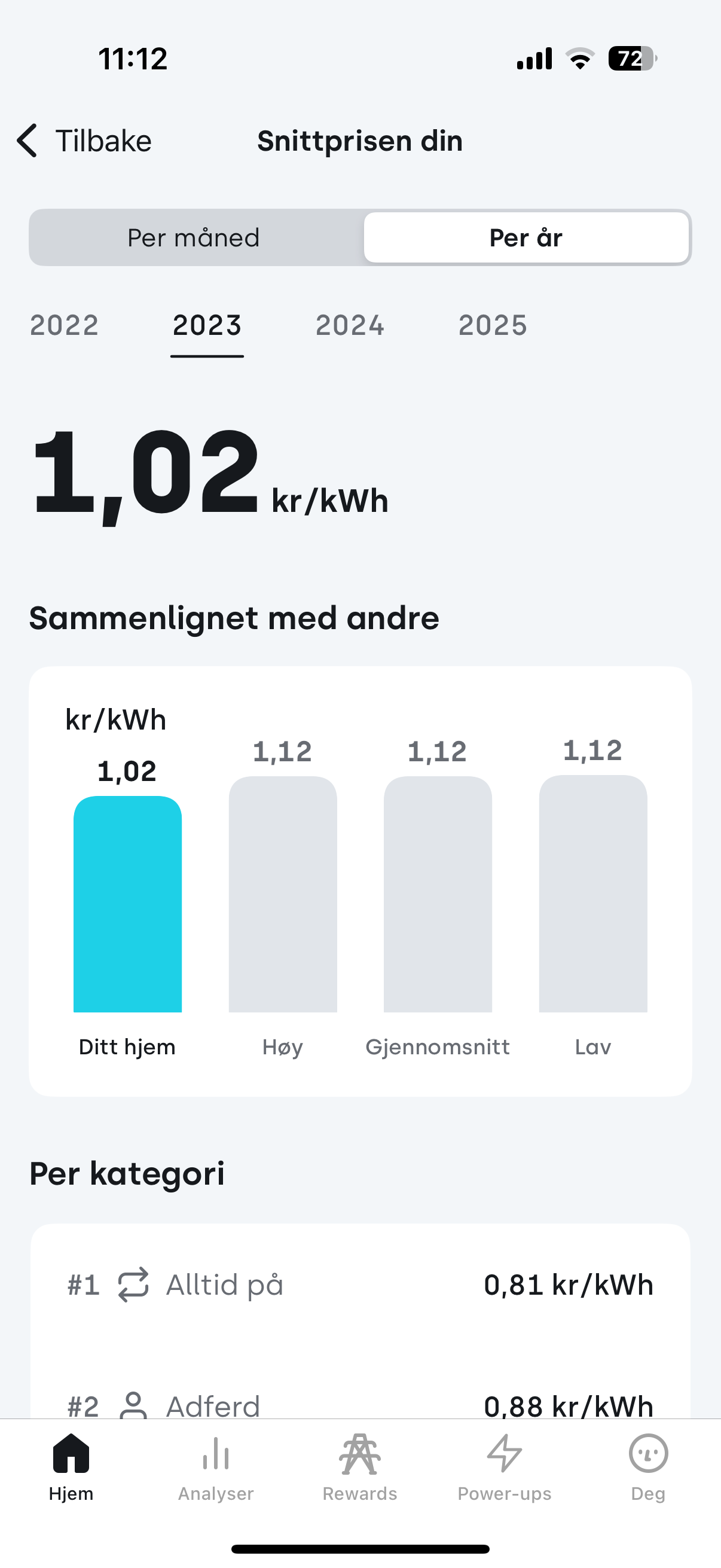 Skal dere på Østlandet velge Norgespris på strøm? - Side 5 - Forbruker, jus og økonomi ...