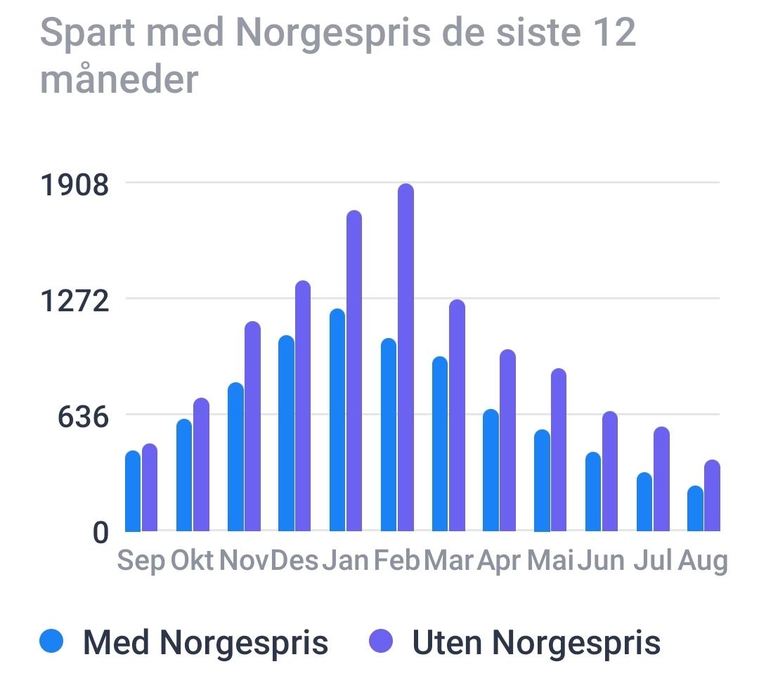 Utleier vil nekte Norgespris - Forbruker, jus og økonomi - Kvinneguiden Forum